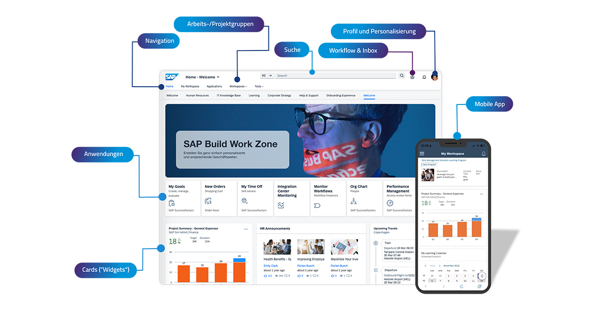 SAP Work Zone SAP Work Zone